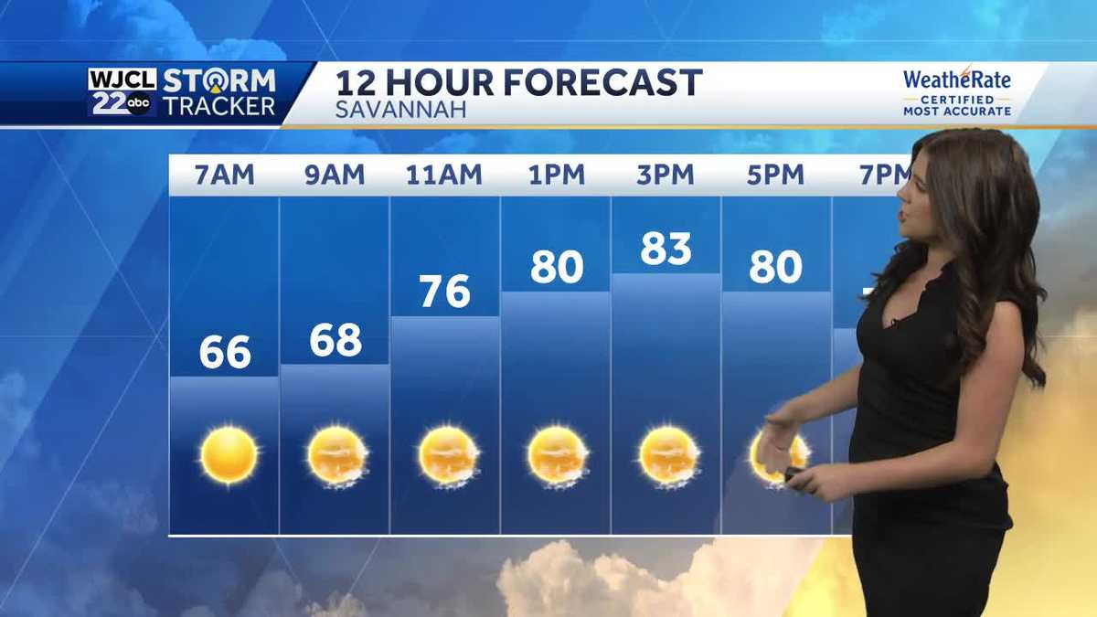 Warm weather this week with a cool down on the way