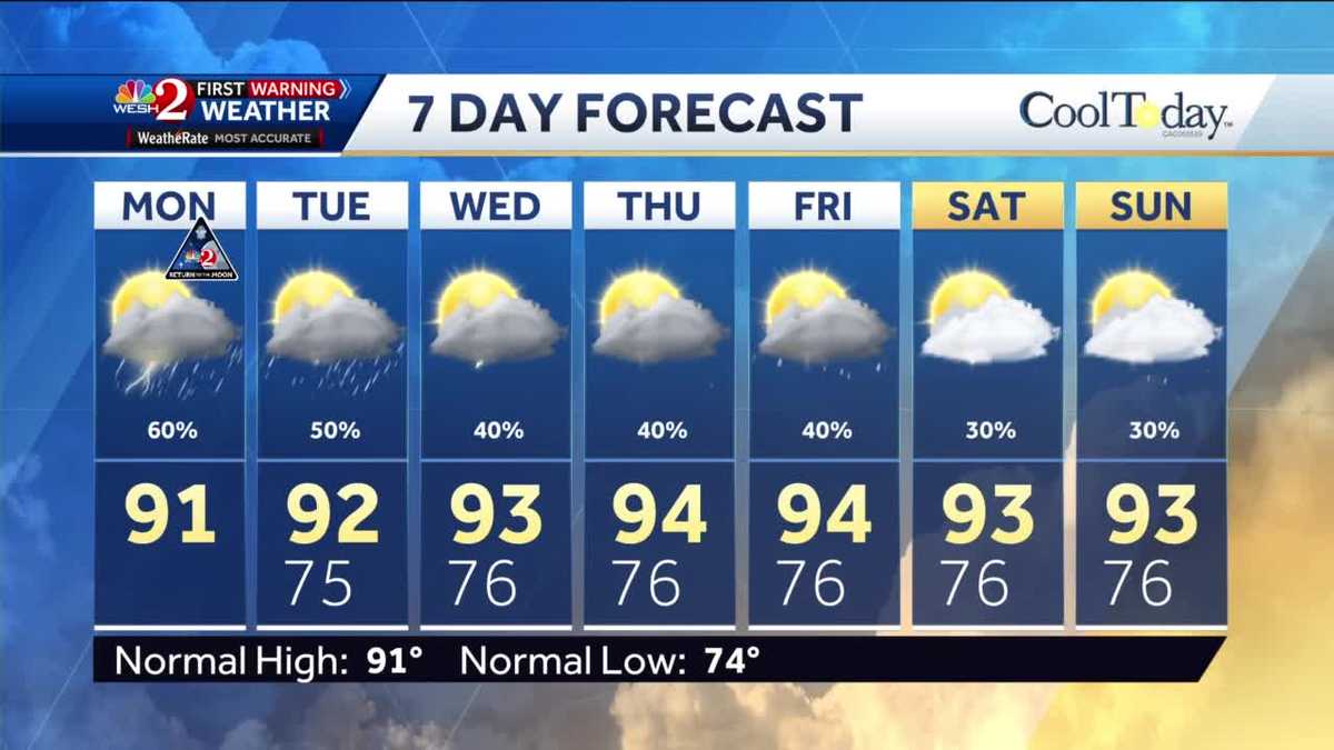 Scattered showers forecast in the afternoon