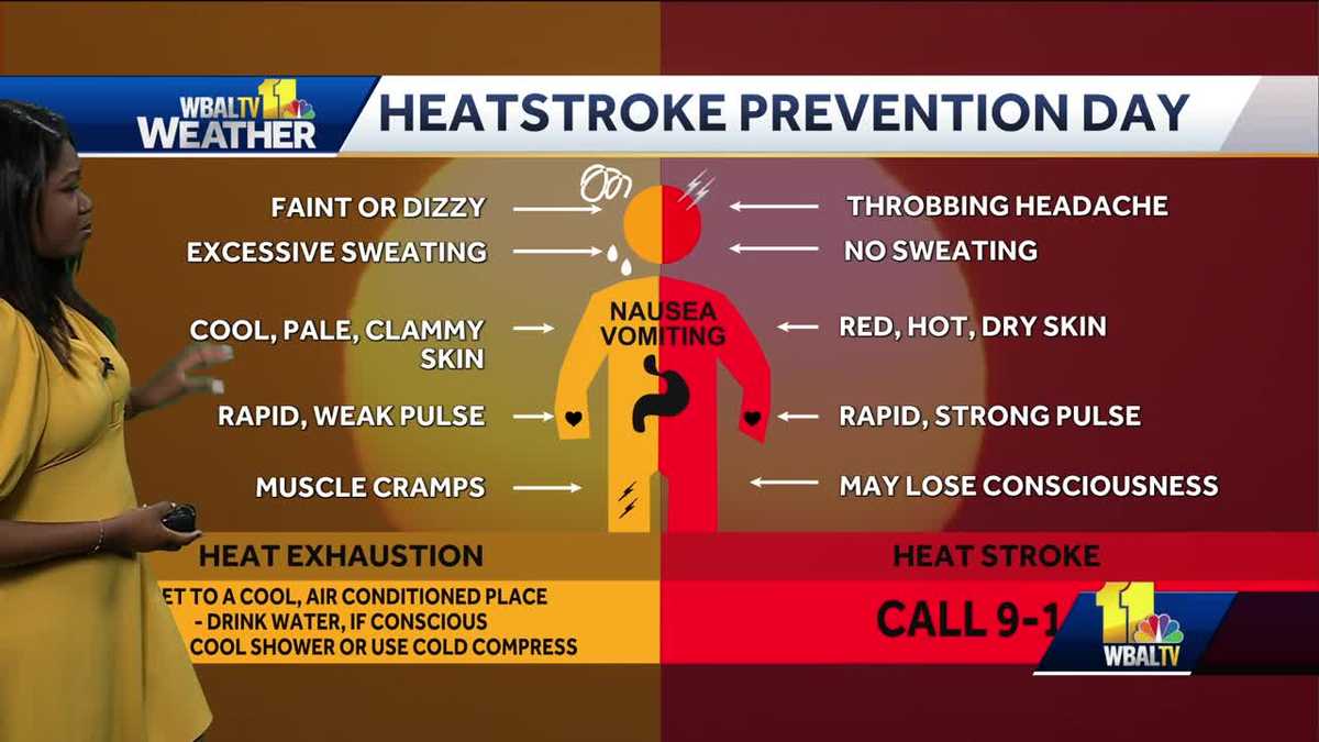 Weather Talk: Heat Stroke Prevention Day