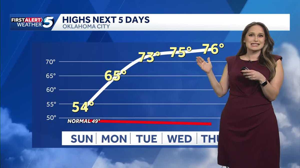TIMELINE: Mild weather before big warm up across Oklahoma
