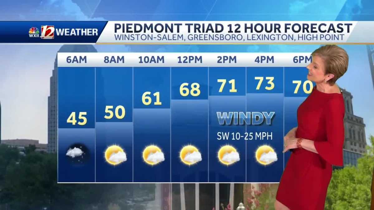 WATCH: Warm Thursday, cooler weekend