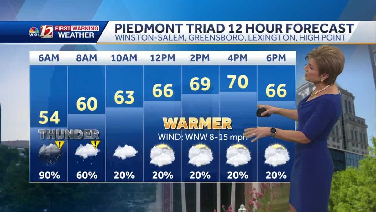WATCH: Storm chance overnight