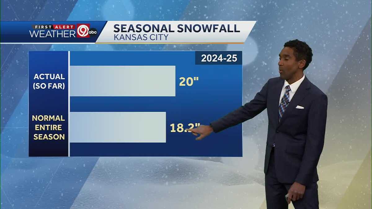 Kansas City Monday and Tuesday winter storm snow totals