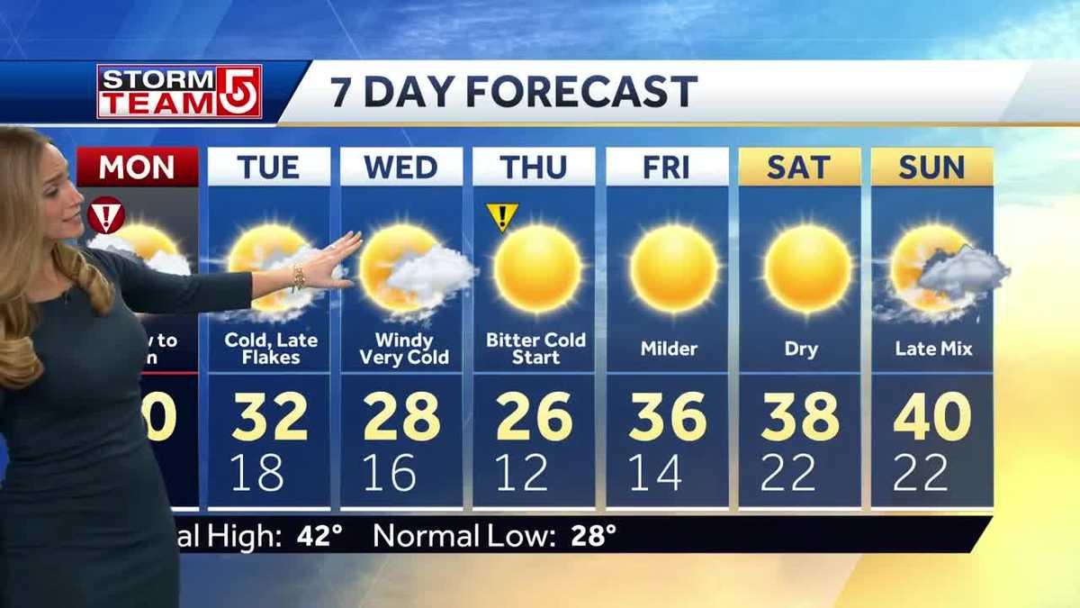 Video: Shovel out now! Wicked cold follows this snowstorm