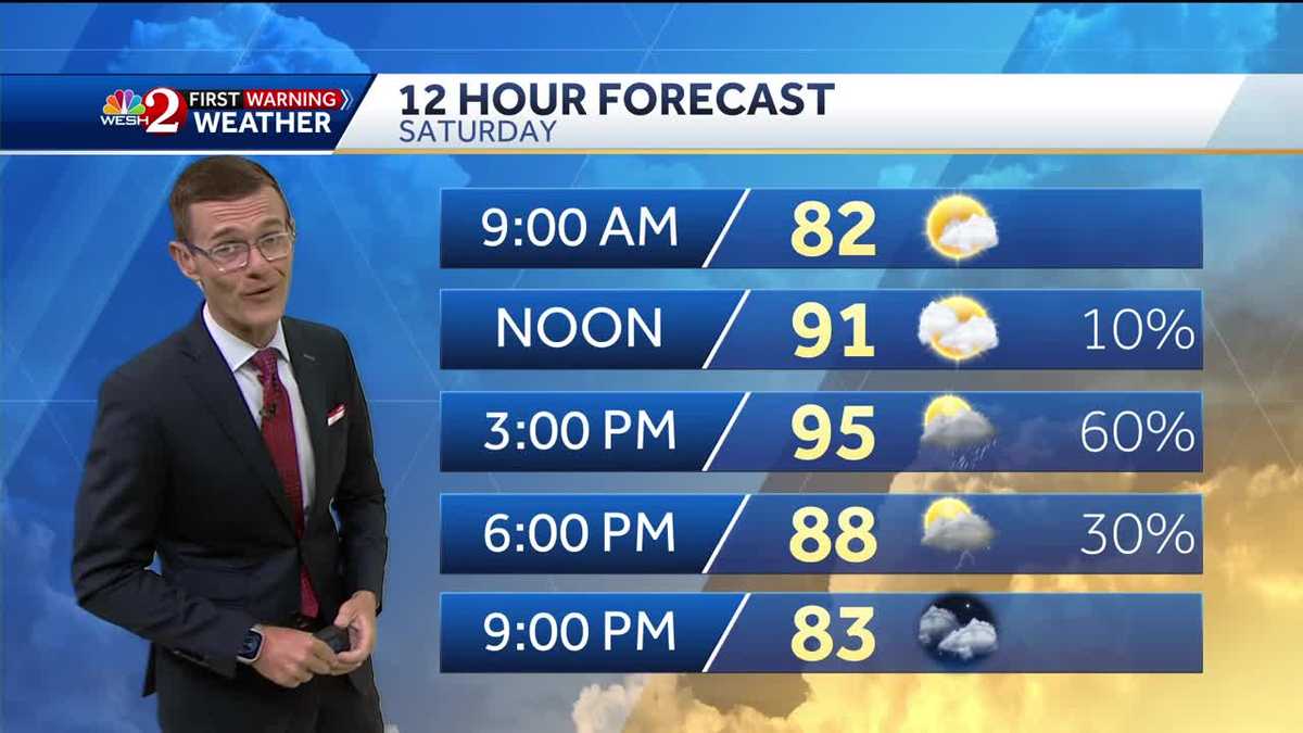 Tracking a stormy Saturday forecast