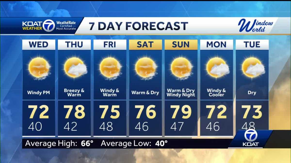 Windy and extremely dry!