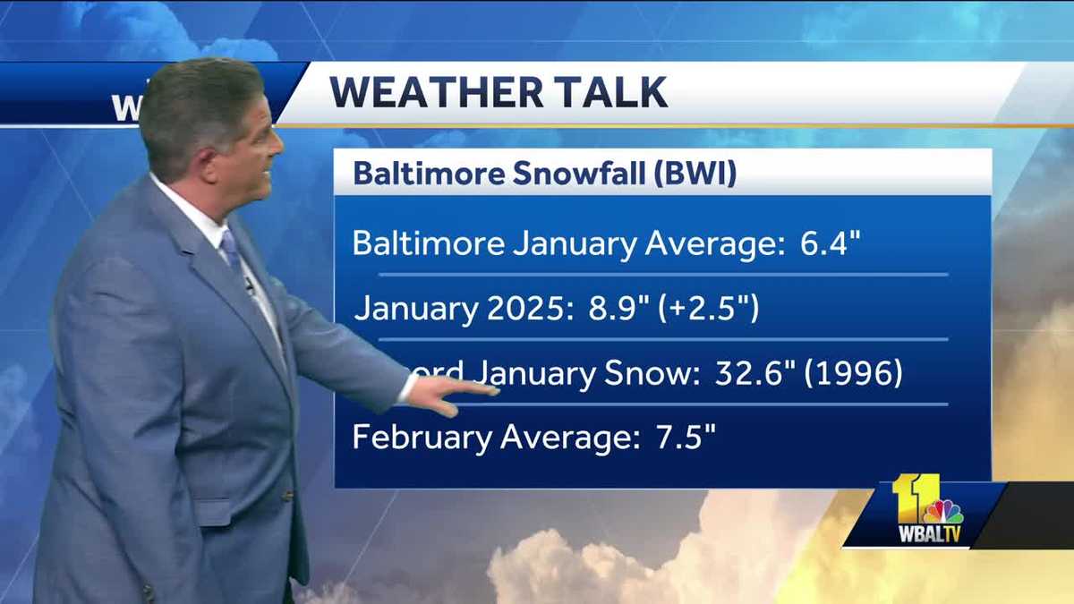 Weather Talk: January was a snowy month across the region
