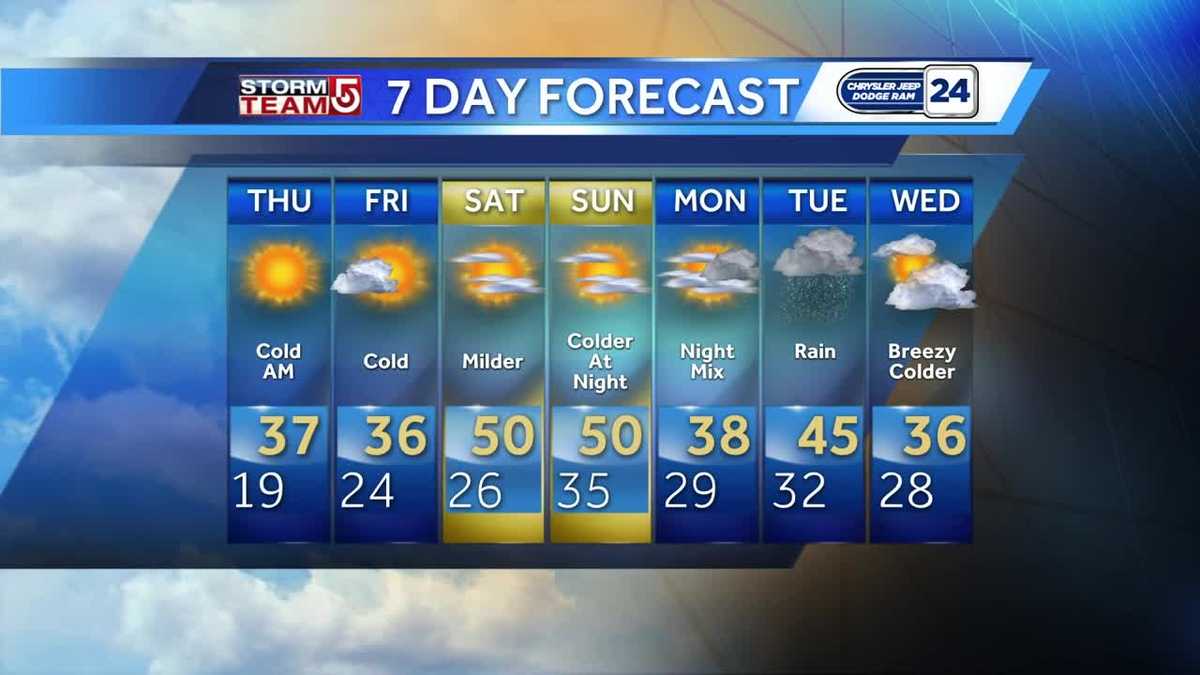 Video: Mild January weekend ahead