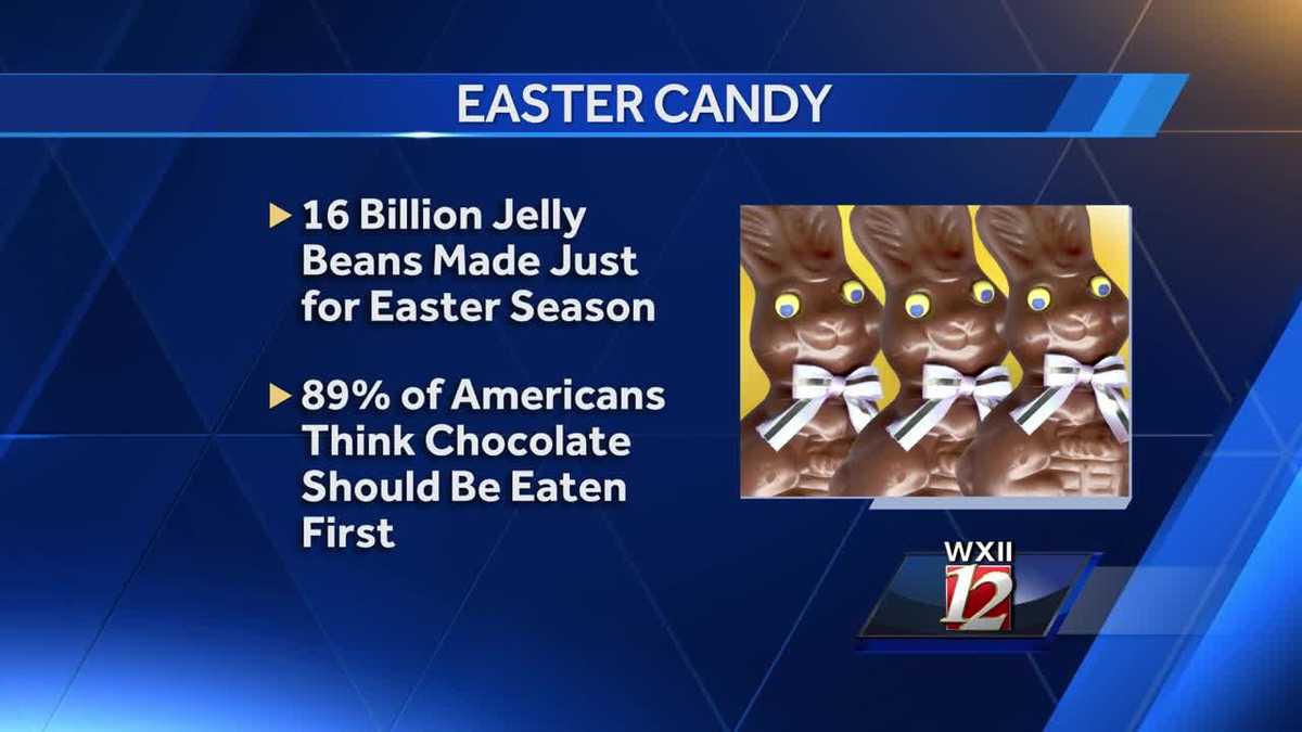 Easter holiday statistics