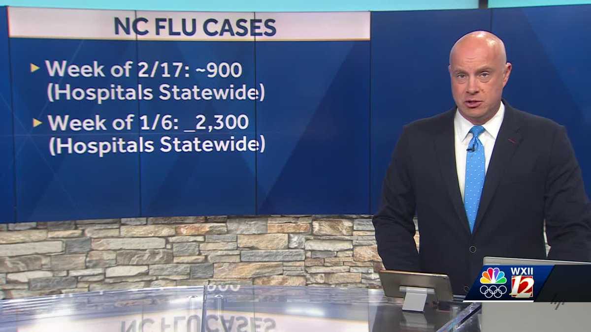 North Carolina: Flu death toll stands at 256, according to NCDHHS North Carolina: Flu death toll stands at 256, according to NCDHHS