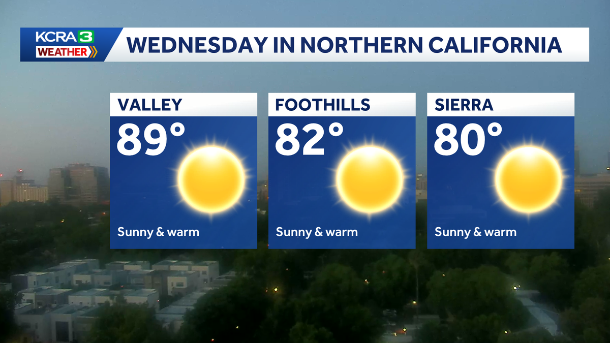 NorCal forecast: Sunny and warm weekend