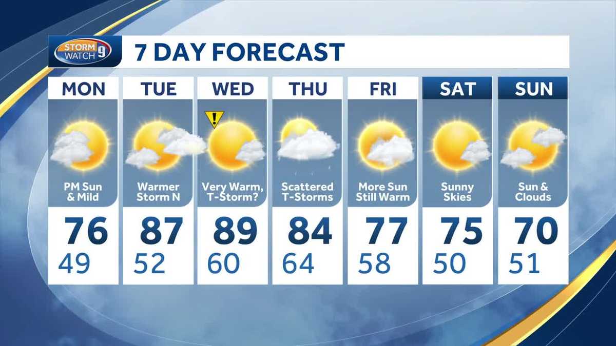 New Hampshire forecast: Mix of clouds and sun with mild air in NH