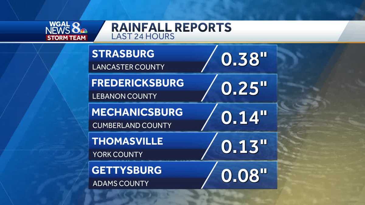 A little more rain Wednesday, below-average stretch of moisture continues