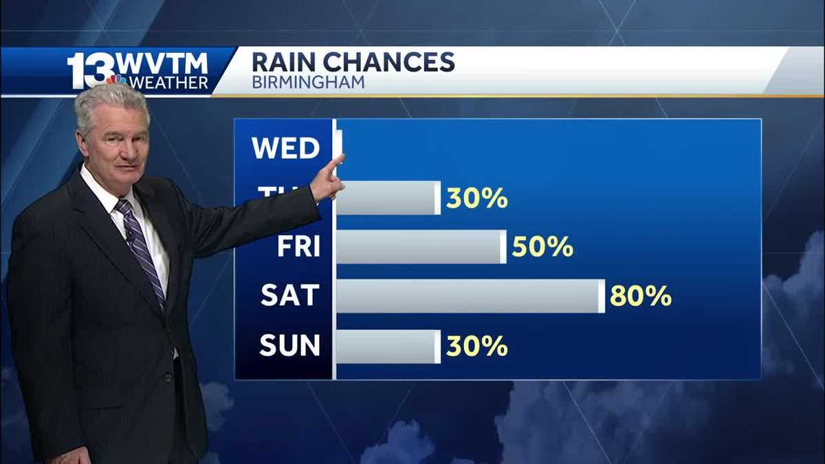 COLD tonight, another sunny day Wednesday