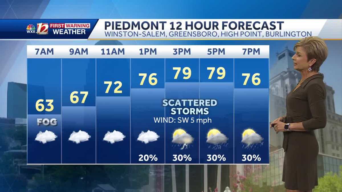 Warmer, humid Thursday in North Carolina with late day storms