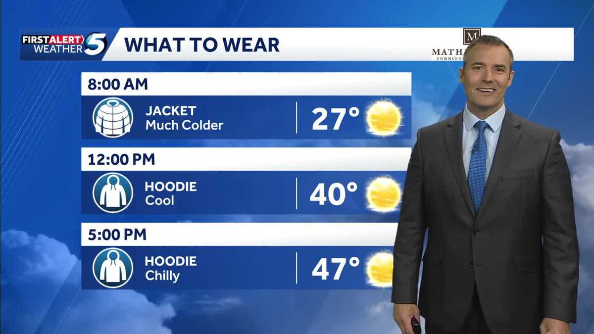FORECAST: Jacket needed for much colder weekend in Oklahoma