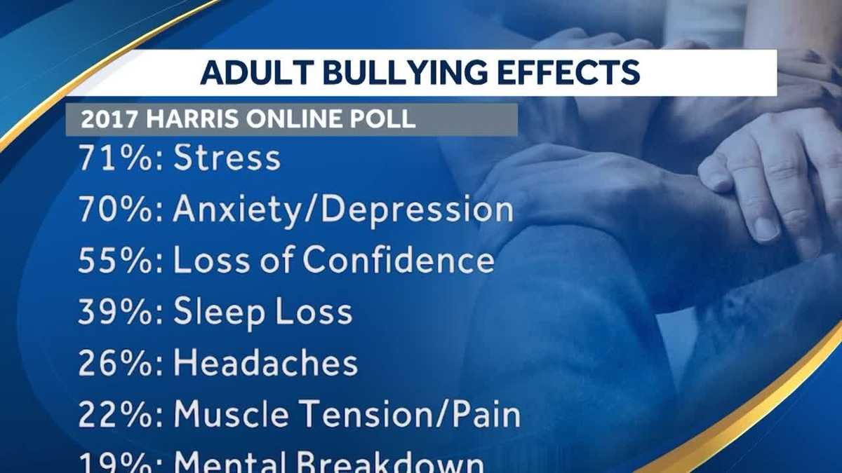 Project CommUNITY: Moving Beyond Bullying (Part 2)