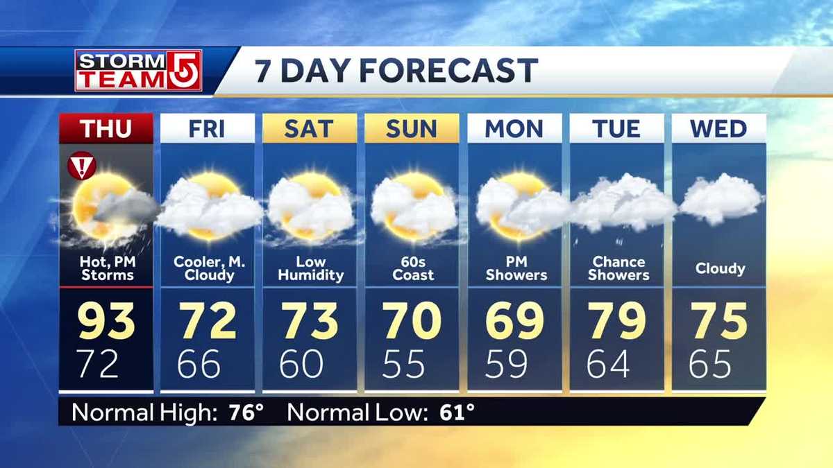 High heat, strong storms for Thursday