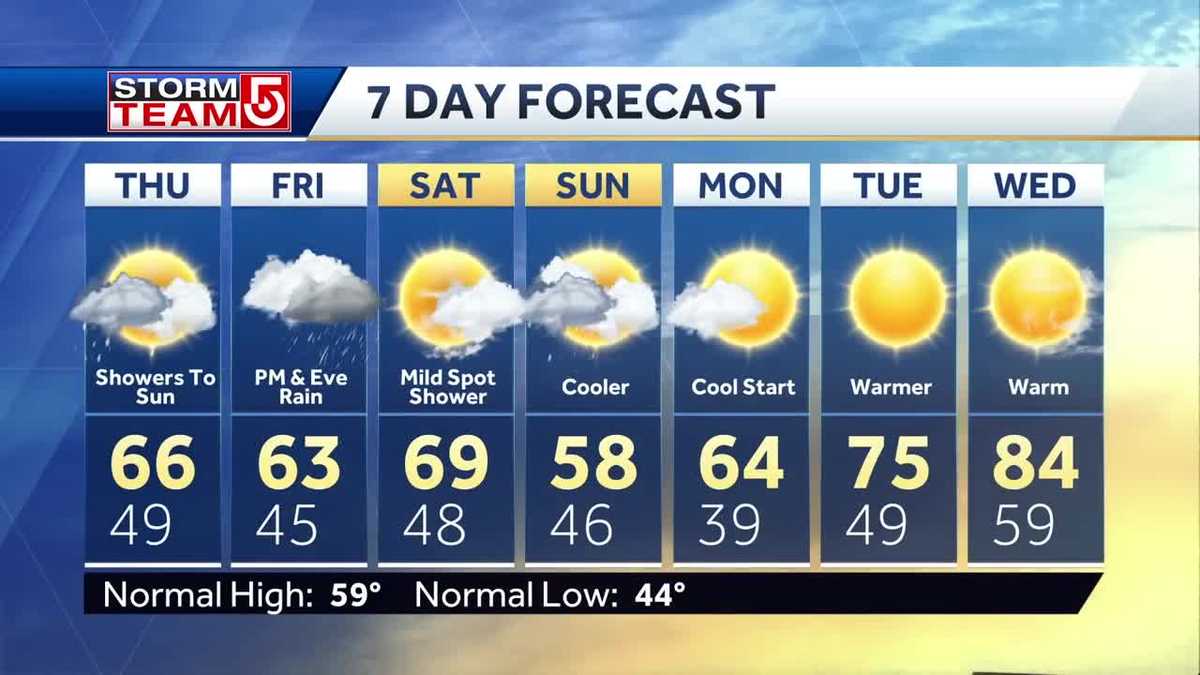 Video: Damp start, bright finish