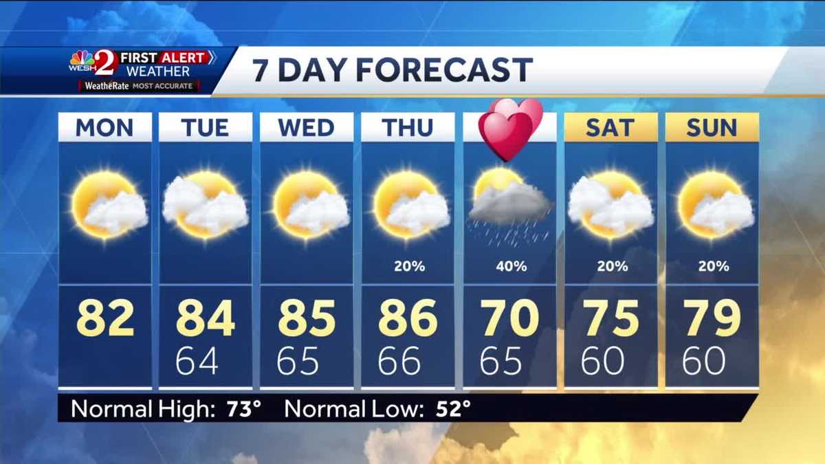 Warm Monday, only a few clouds