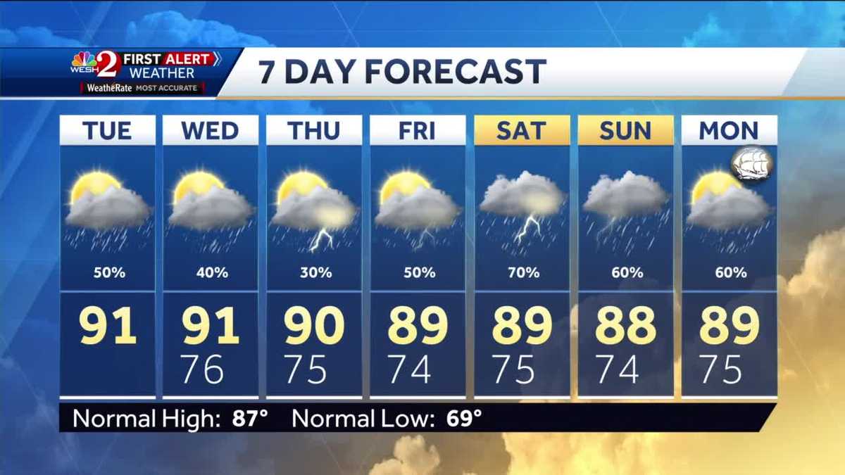 Tracking rain Tuesday