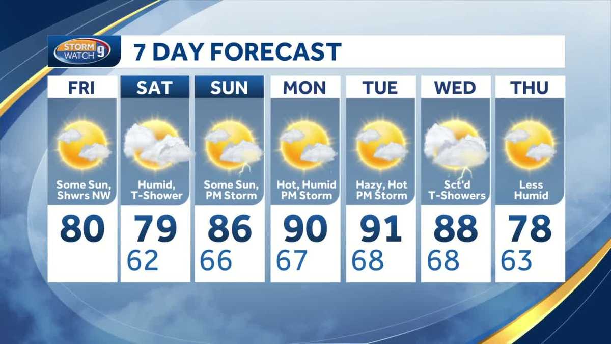 Some sun with increasing humidity this weekend; isolated storm possible