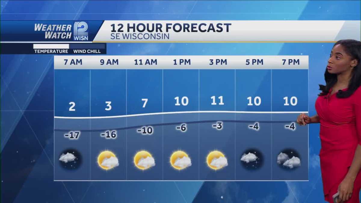 Weather: Sun to Snow Showers