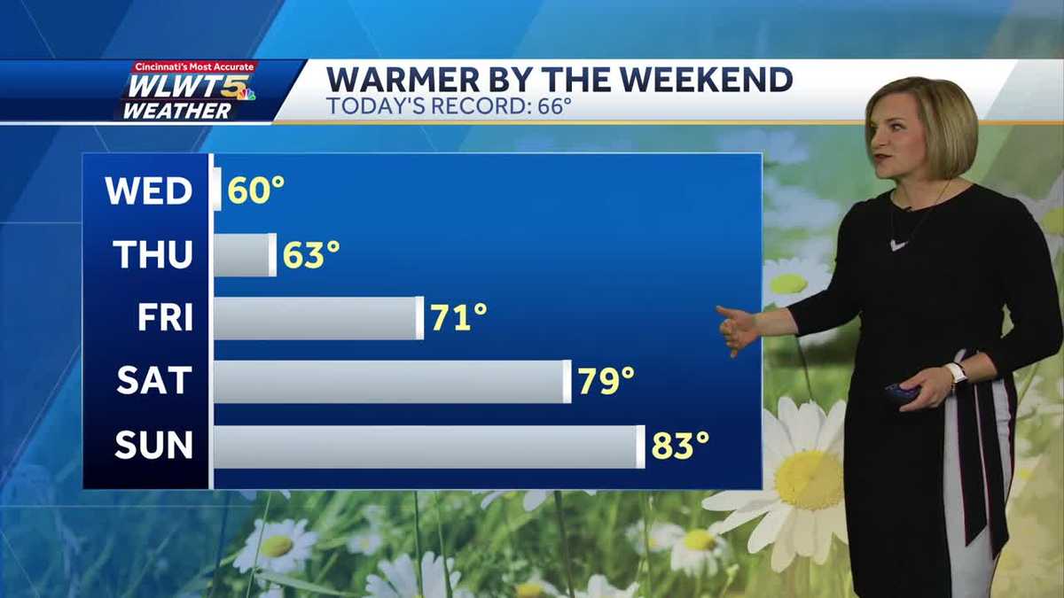 A Couple Cooler Days