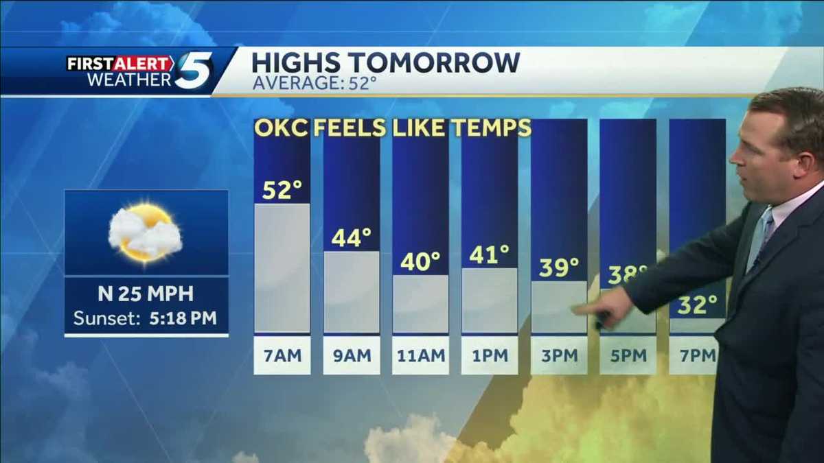 Forecast: Changes Ahead