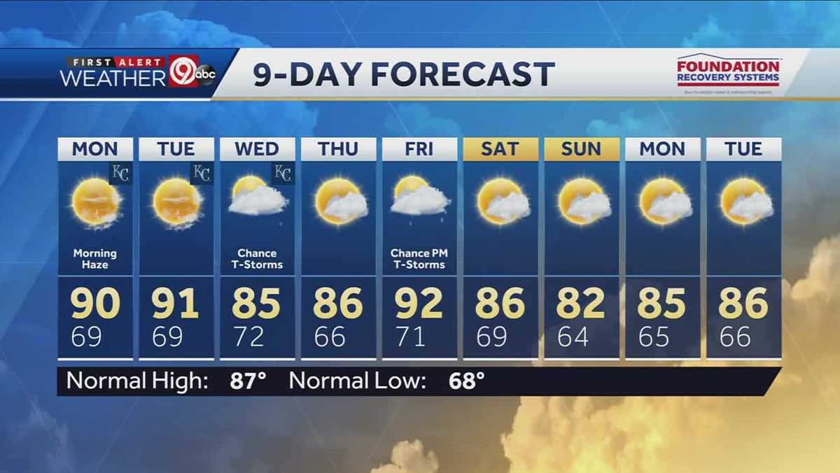 FIRST ALERT FORECAST: Summer weather pattern remains in place through ...
