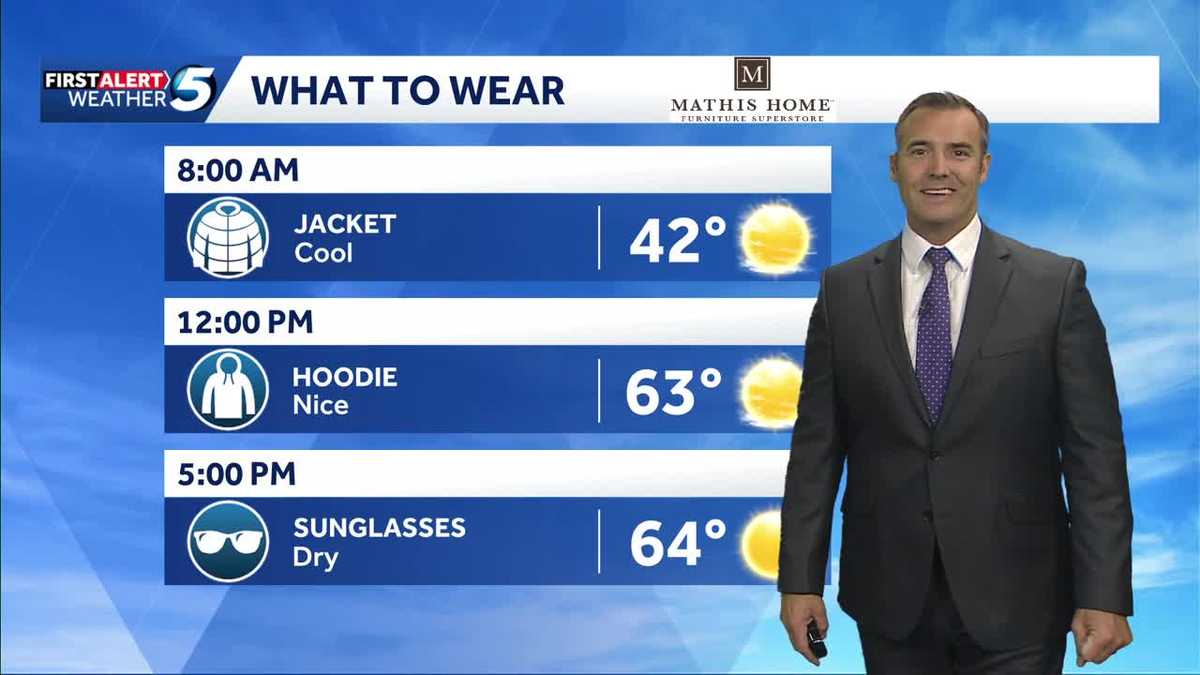 What to Wear Forecast: Mild for now in Oklahoma