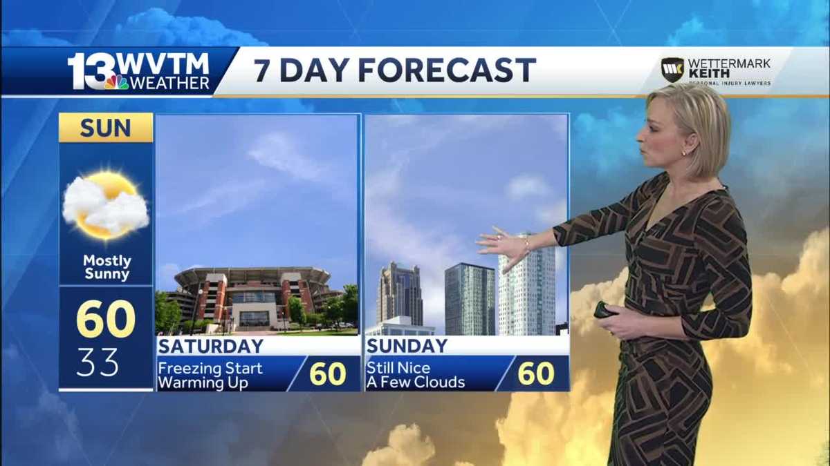 A great weather weekend ahead