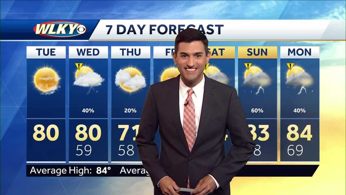 Great Tuesday weather