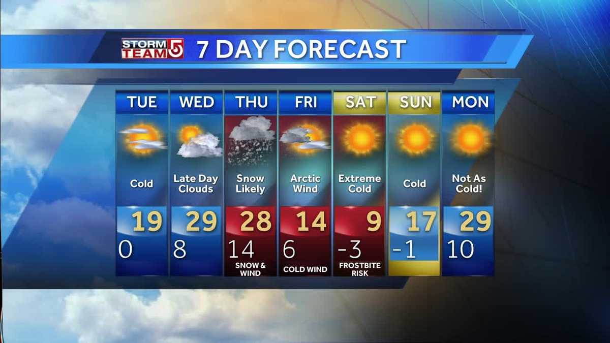 Video: Frigid day; heavy snow in forecast