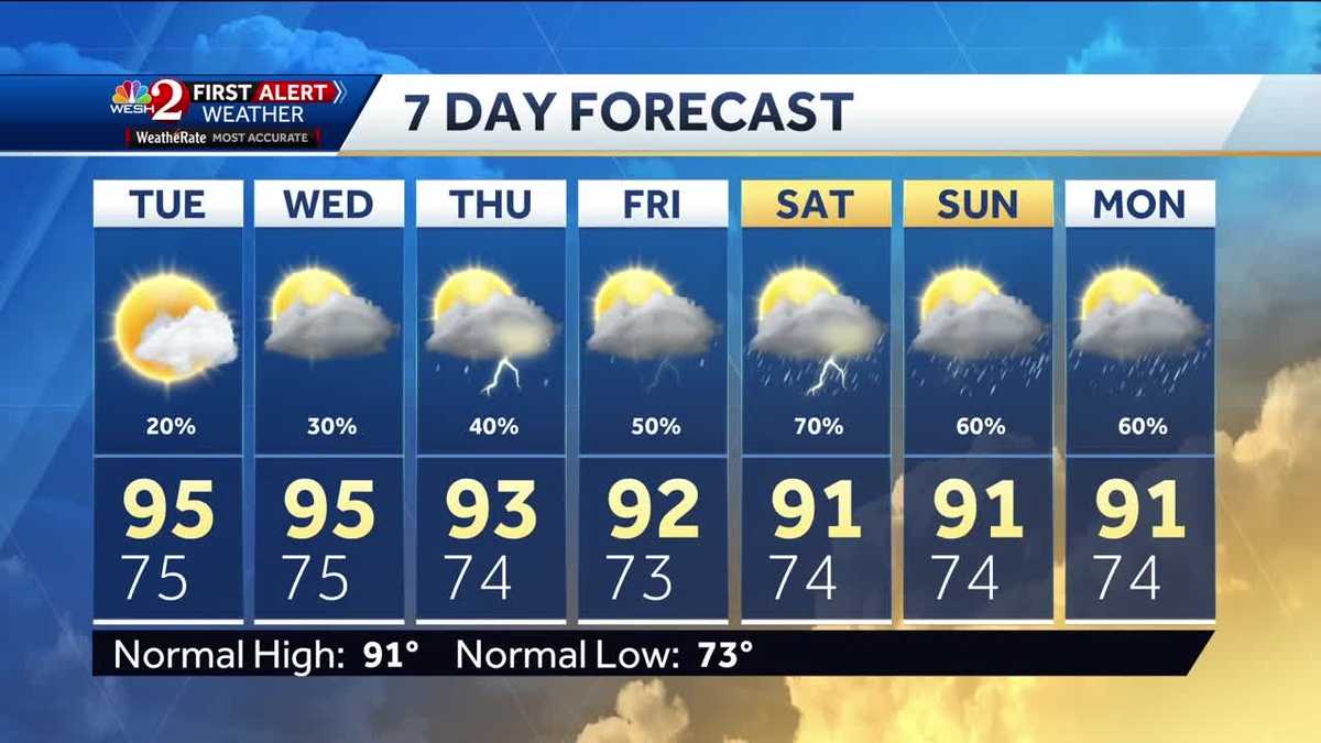 Tracking possible showers Tuesday