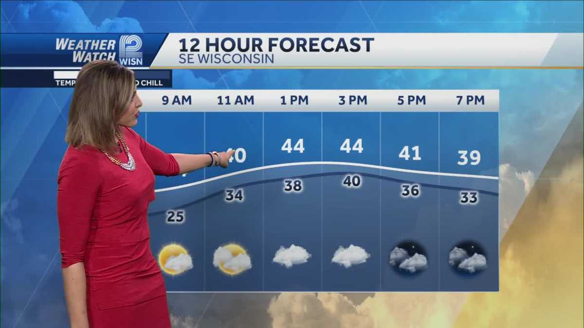VIDEOCAST: Sun to Sprinkles