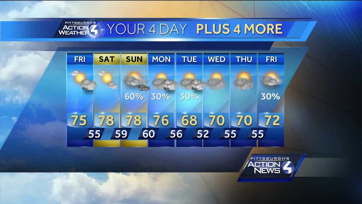 Friday morning forecast