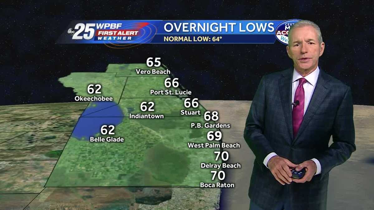 Mike Lyons' Updated Forecast