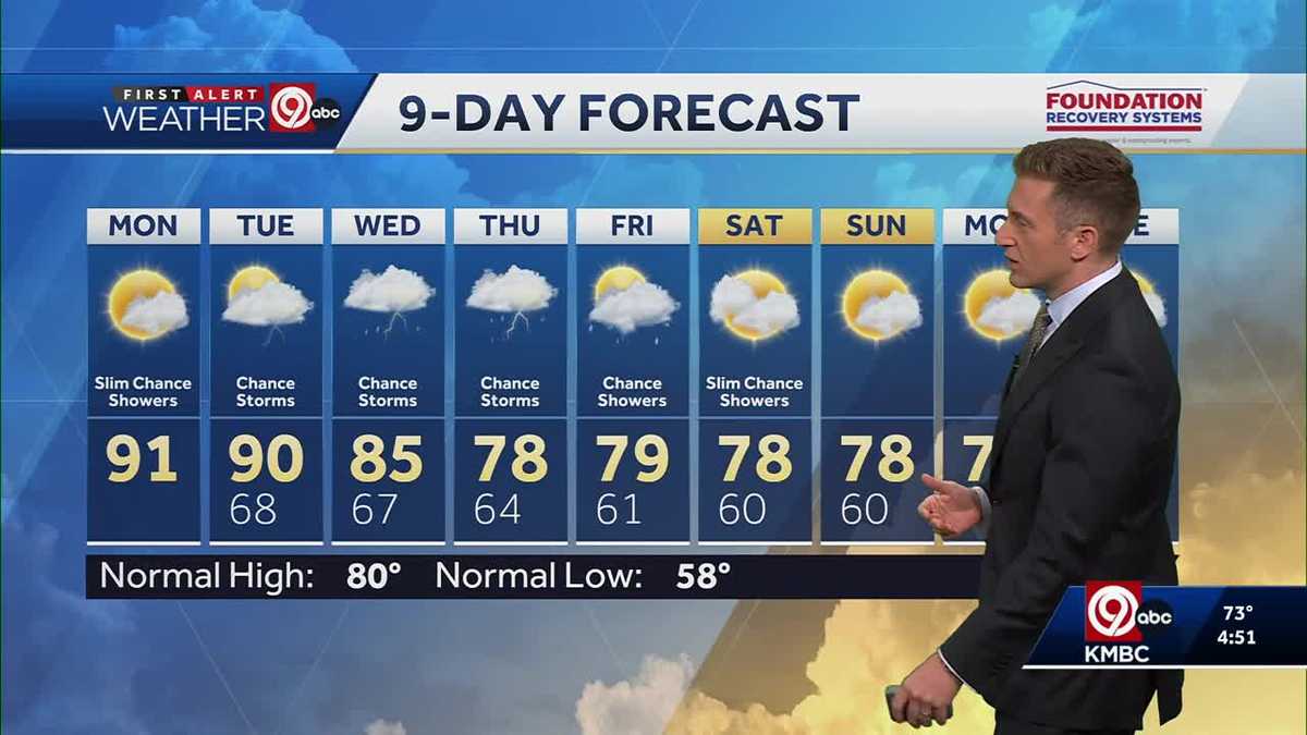 KANSAS CITY WEATHER: Multiple chances for rain this week