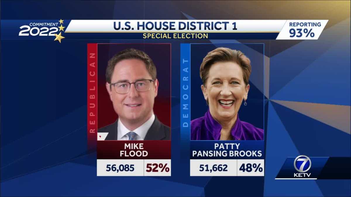 Mike Flood wins special election for Nebraska's first congressional ...