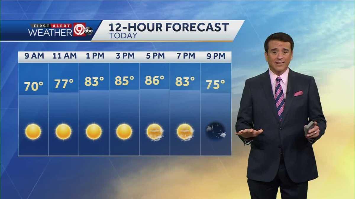 KC weather: A calm Saturday sets up Sunday storms