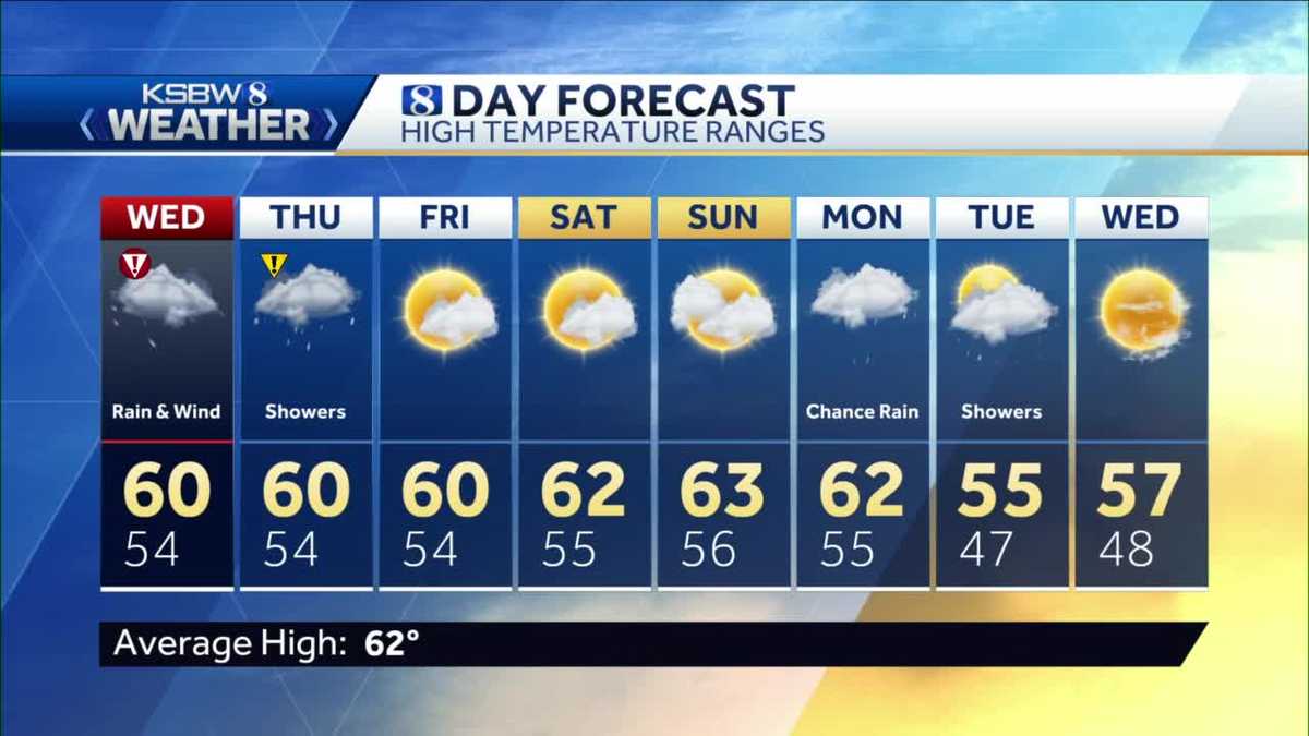 TUESDAY KSBW WEATHER FORECAST P.M. 1.26.2021