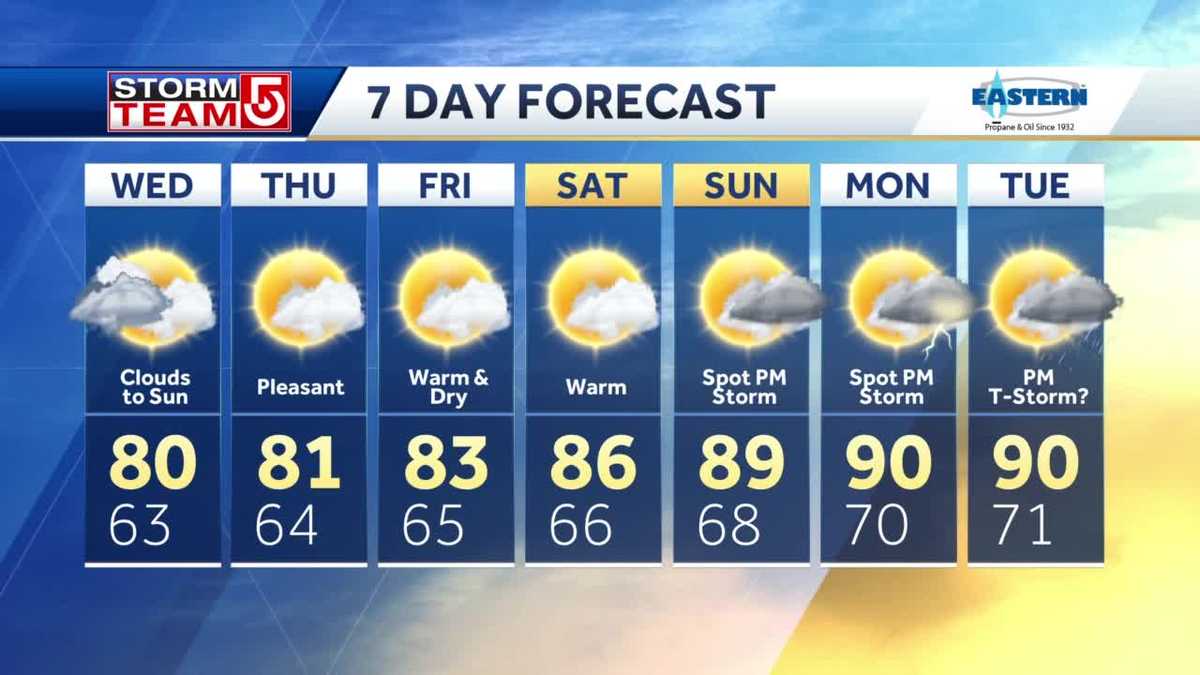 Video: Period of rain before clearing for next few days