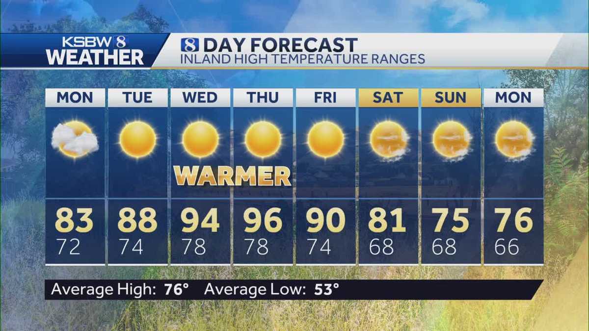 Foggy Monday morning with cooler temps