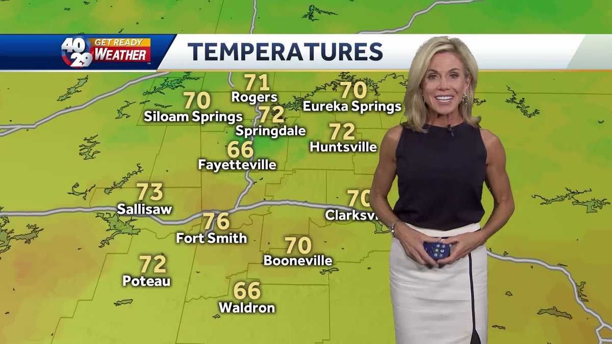 Ready for Thursday Heat?