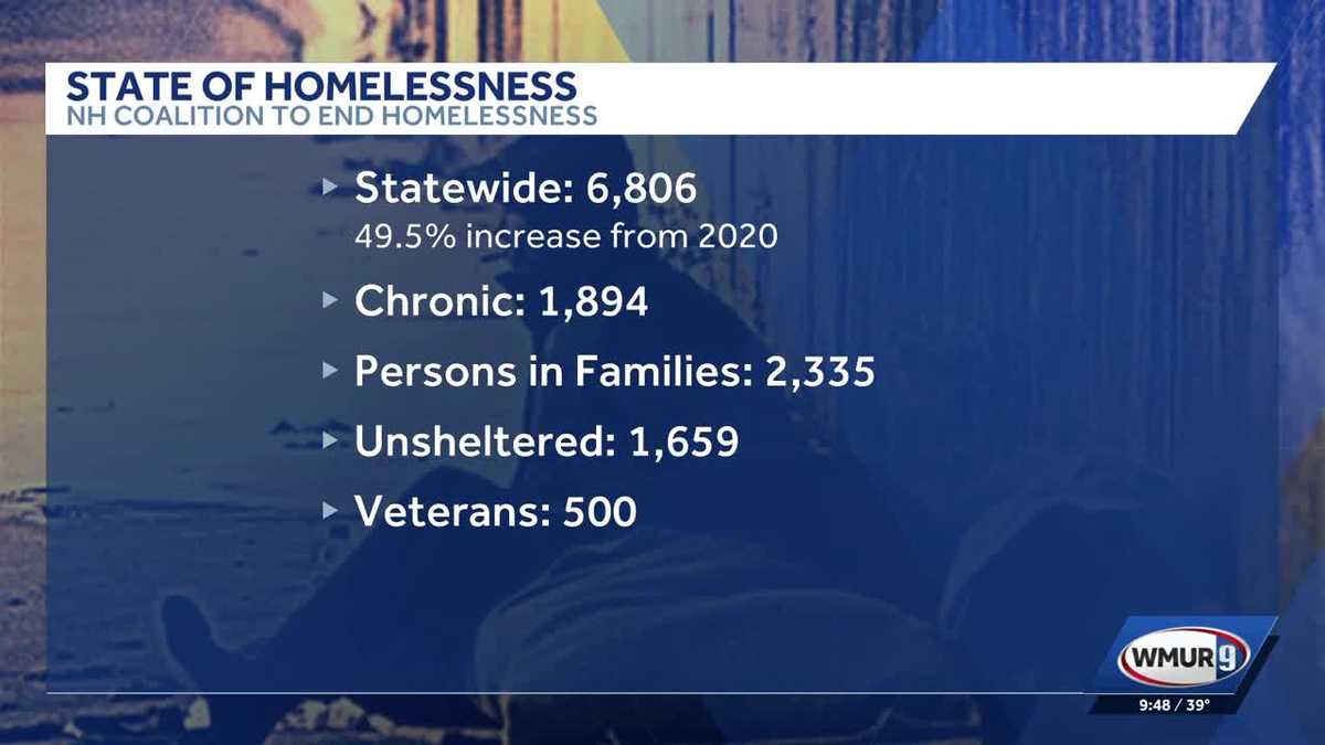 NH's Business: Supporting homeless veterans across NH