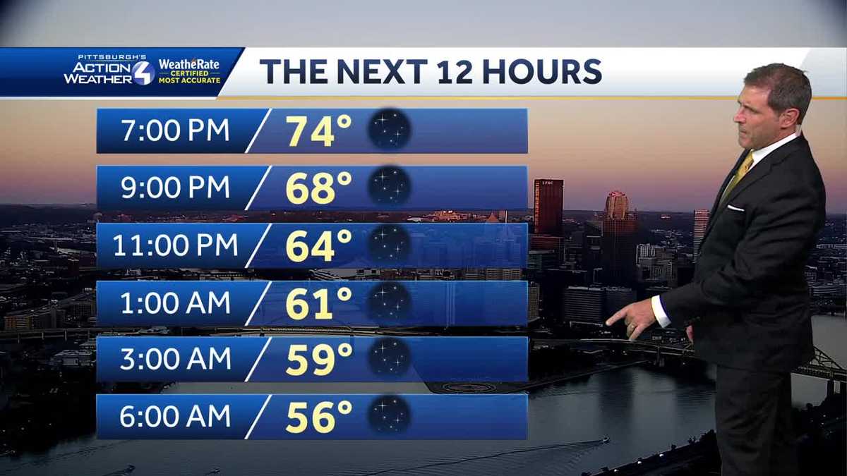 Warm again Monday, Showers Return Tuesday PM