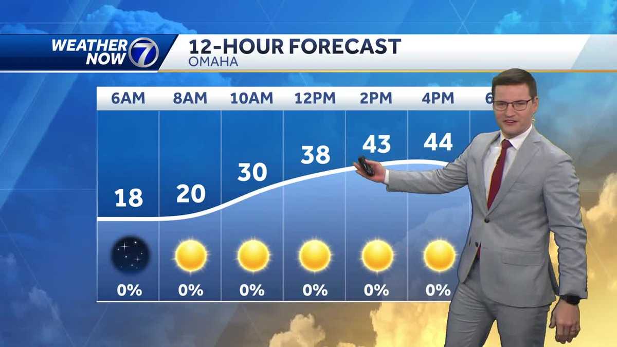 Omaha morning weather forecast for Friday, December 6