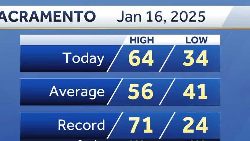 Chilly Thursday morning expected in Northern California