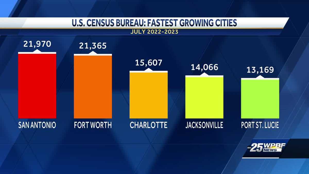 New Report Ranks Port St Lucie One Of The Fastest Growing Cities In The Country